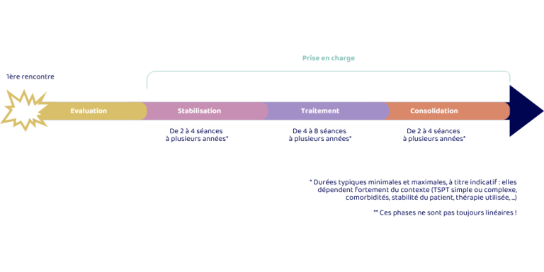 Professionnel - le trouble de stress post-traumatique (tspt)